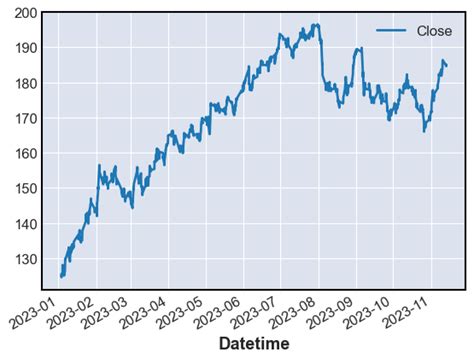 python typeerror occurs when plotting timezone aware datetimes
