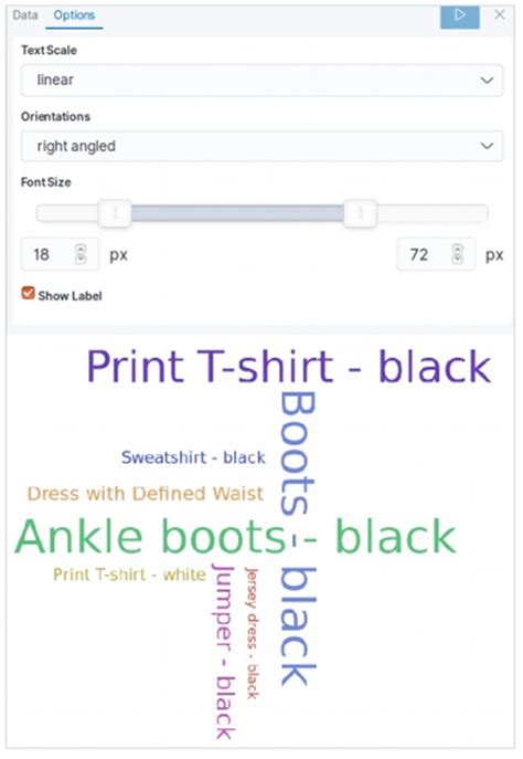 Elasticsearch Time Series Dongthoigian Net