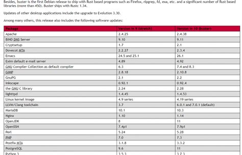 upgrade debian 9 stretch to debian 10 buster jensd s i o buffer