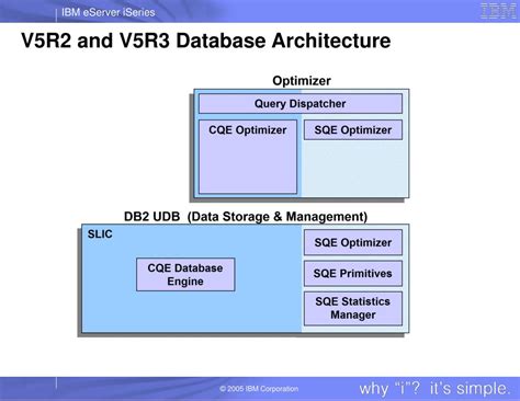 PPT Intro To Query Optimization DB UDB For ISeries PowerPoint Presentation ID