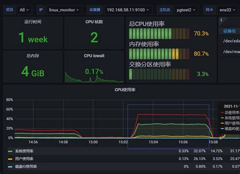 使用 Sysbench 对 Postgresql 高可用进行基准测试 墨天轮 使用 Sysbench 对 Postgresql 高可用进行基准测试 墨天轮