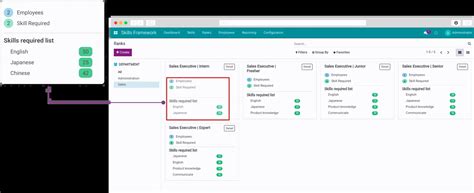 Hr Skills Framework Management Software Viindoo
