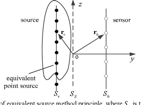 Figure 1 From Source Localization In Reverberation Environment Based On Improved Equivalent