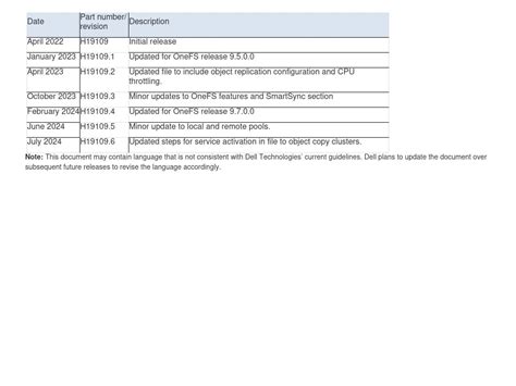 revisions dell powerscale smartsync dell technologies info hub