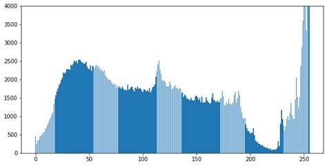 Github Redavoiotsu S Method Here You Can Find The Code For Otsus Method Done By Maximizing