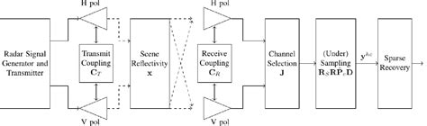 Figure 1 From The Highly Compressed Polsar Model Semantic Scholar