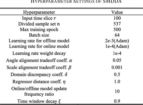 Table Iv From Subspace Metric Based Transfer Learning For Spindle