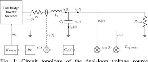 Figure 1 From Parameter Estimation Of A Single Phase Voltage Source