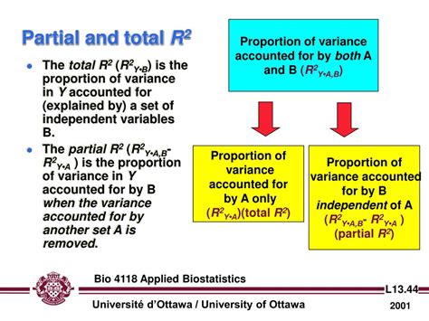 Ppt Lecture 13 Multiple Linear Regression Powerpoint Presentation Free Download Id4270269