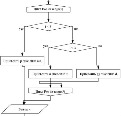 Ortho Splines Problem Help Graphviz