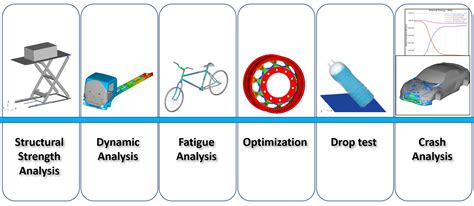 Simulation Driven Design Hub Facebook