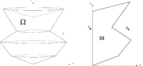 Figure From A Finite Element Method To Solve The Maxwell Equations In Three Dimensional