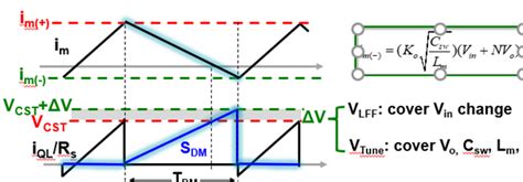 UCC EVM Questions About EVM Waveforms Power Management Forum Power Management TI