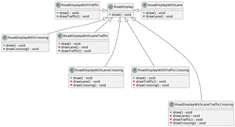 design pattern decorator pattern 데커레이터 패턴 더블에스 devlog