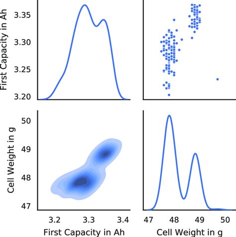 Explanation Of The Main Depicting Scheme Of This Work The Used Download Scientific Diagram