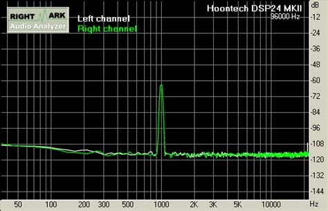 RightMark Audio Analyzer Test Hoontech DSP MKII