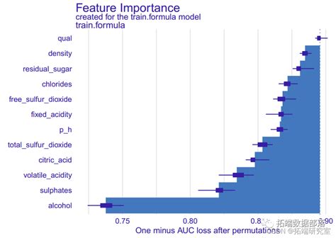 【视频】r语言lda线性判别、qda二次判别分析分类葡萄酒品质数据 数据分享 csdn博客