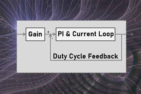 Profile Cyclic Synchronous Modes Advanced Motion Controls