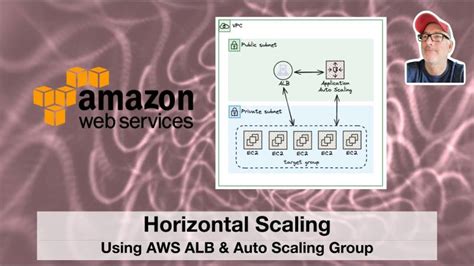 bob cravens on linkedin horizontally scaling using amazon application