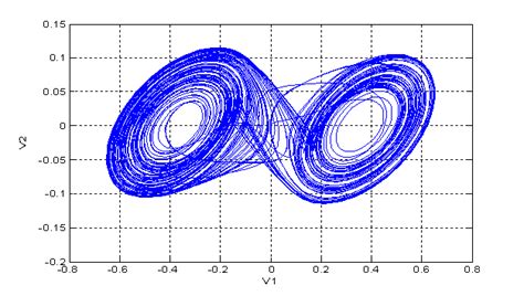Chaotic Chuas Circuit Download Scientific Diagram