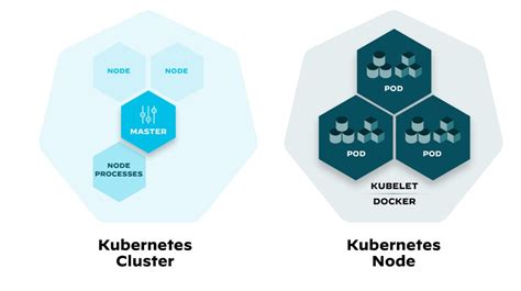 What Is Kubernetes Palo Alto Networks