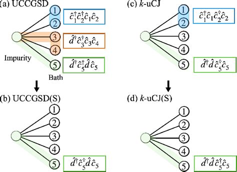 Figure From Comparative Study On Compact Quantum Circuits Of Hybrid Quantum Classical