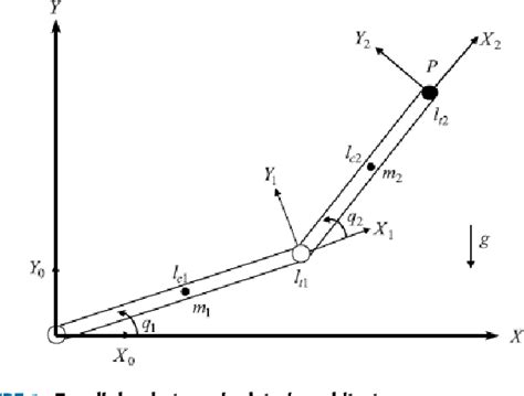 Figure 1 From Robust Adaptive Tracking Control For Manipulators Based On A Tsk Fuzzy Cerebellar
