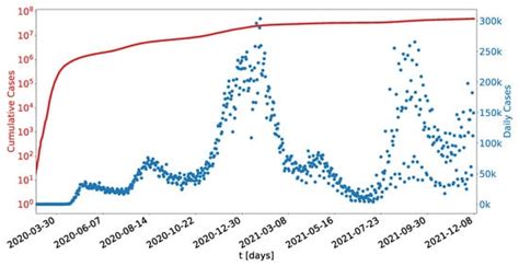Mathematics Special Issue Mathematical Methods And Models In