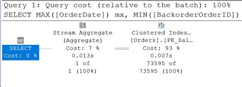 Sql Server Single Table Scan For Multiple Aggregated Operators Sql