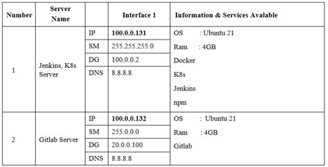 github lengochieu1604 webapp pipeline webapp pipeline