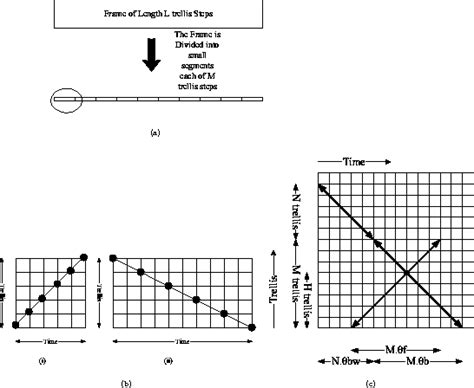 figure 2 from vlsi map decoder architectural analysis semantic scholar