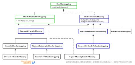 spring mvc源码和设计思想2 handlermapping 鱼鱼的java小站