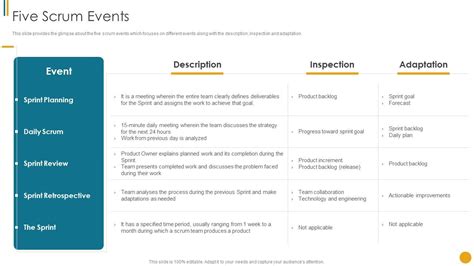 Different Scrum Approaches Five Scrum Events Formats Pdf