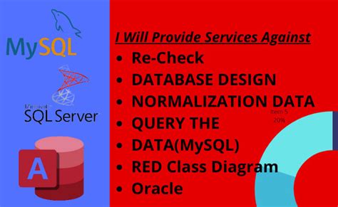 Create Microsoft Access Oracle Sql Server Database Design By Softflic Fiverr