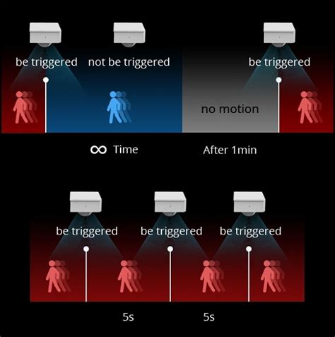 Sonoff Pir3 Rf Motion Sensor Rf Dir Lv