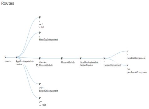 Documenting Angular Apps Typedoc Compodoc And Angulardoc Vojtech