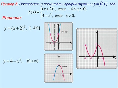Как построить график функции Y F X M если известен график функции Y F