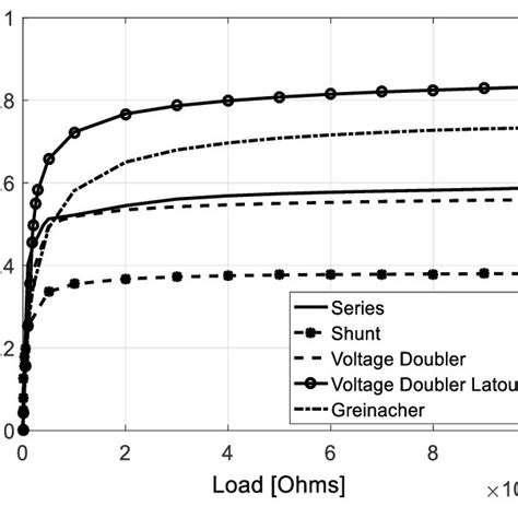 Load X Output Voltage Download Scientific Diagram
