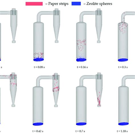 Results Of The Simulation Of The Separation Process At Different Time