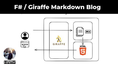 build a simple markdown blog with f giraffe youtube