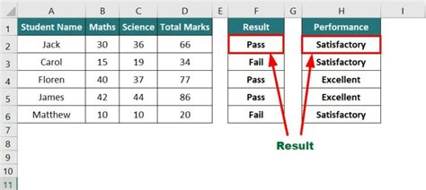 Learn Advanced Excel Functions Formulas Educba