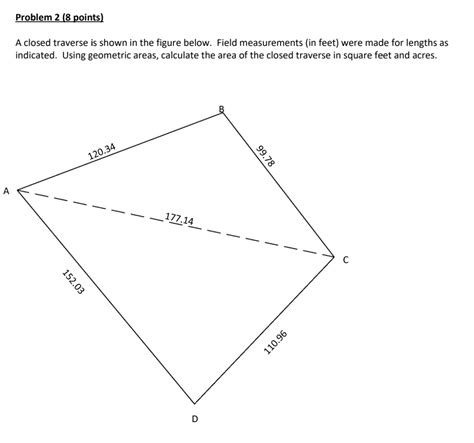 Solved Problem Points A Closed Traverse Is Shown In Chegg