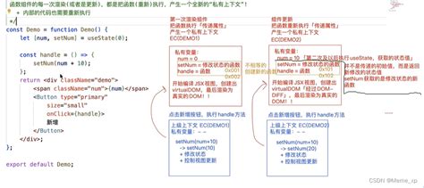 Hooks组件例子底层机制hooks 组件内部函数提供外部调用 Csdn博客