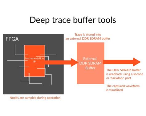 Jc Jean Charles Bouzigues Msee Mba On Linkedin 10 Things You Should Know Before Soc Validation