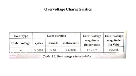 Power Quality Voltage Fluctuation Unit Ipptx