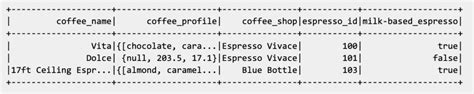 delta lake 0 8 0 schema evolution and more databricks blog