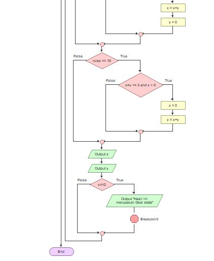 github azlamwahyudin flowchart penyelesaian masalah