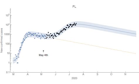 Information Transfer Economics July