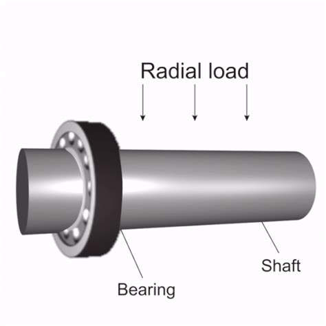 Ball Bearings For Radial And Axial Loads Pcetsk