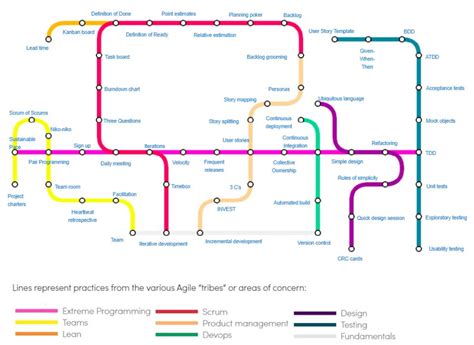 Agile Manifesto Principles And Future SoftDesign